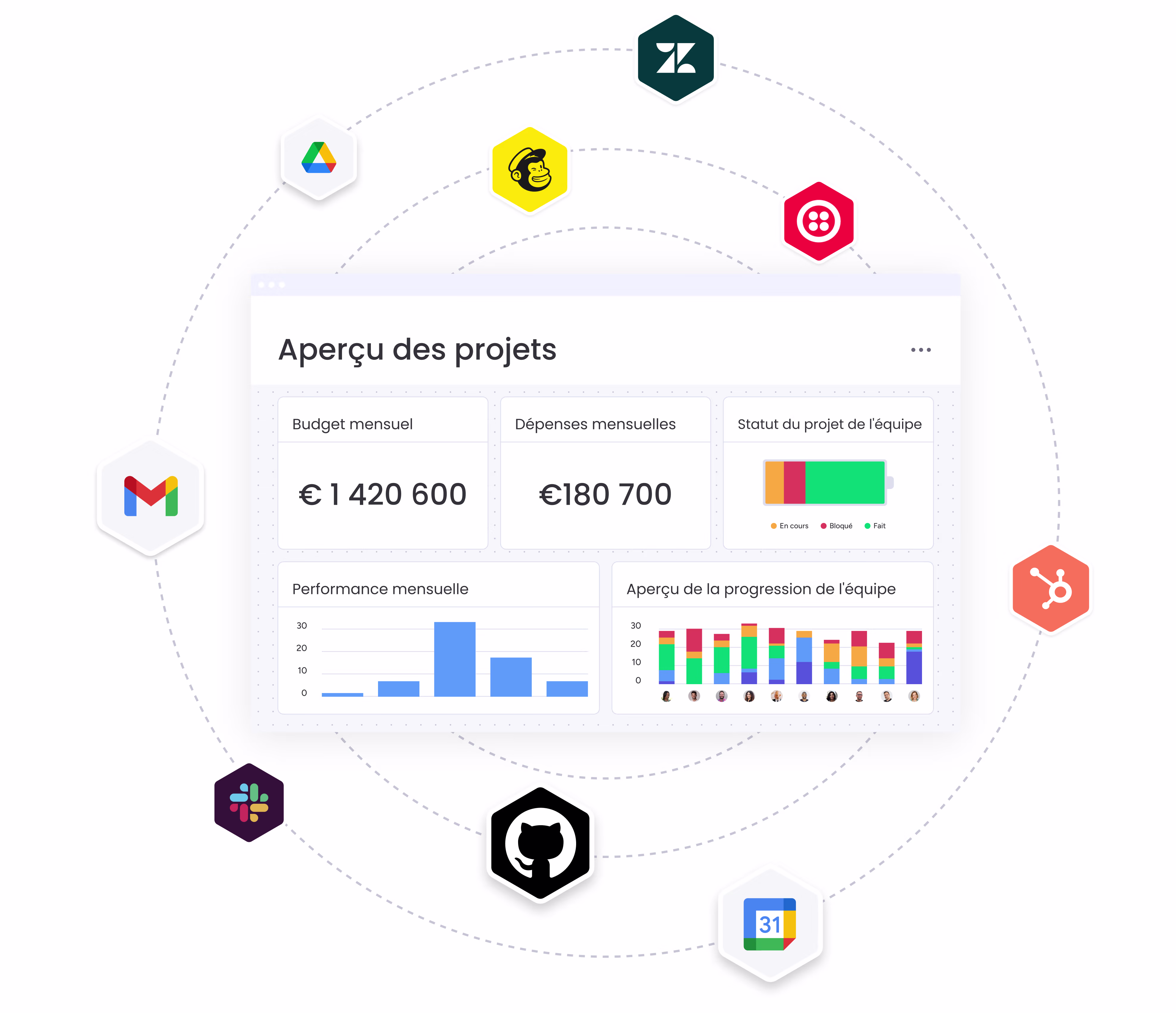 Plateforme de travail monday.com | Conçu pour le travail, fait avec amour