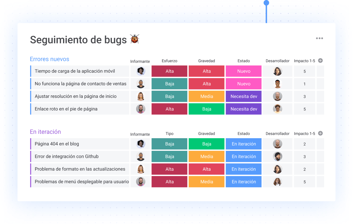 monday.com - Software de colaboración en equipo