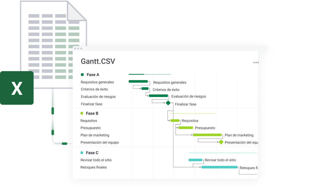 Software de Gantt | monday.com