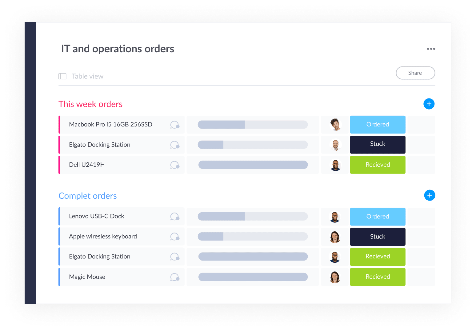 IT Management Software | monday.com