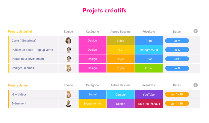 monday.com : la plateforme de gestion d'équipe pour toutes les tâches ...