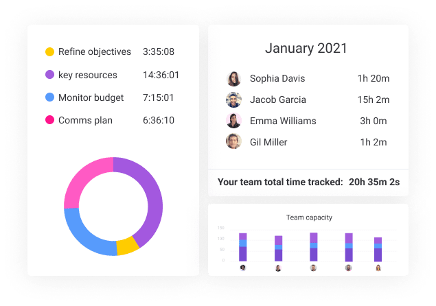 Time Tracking & Project Management | monday.com