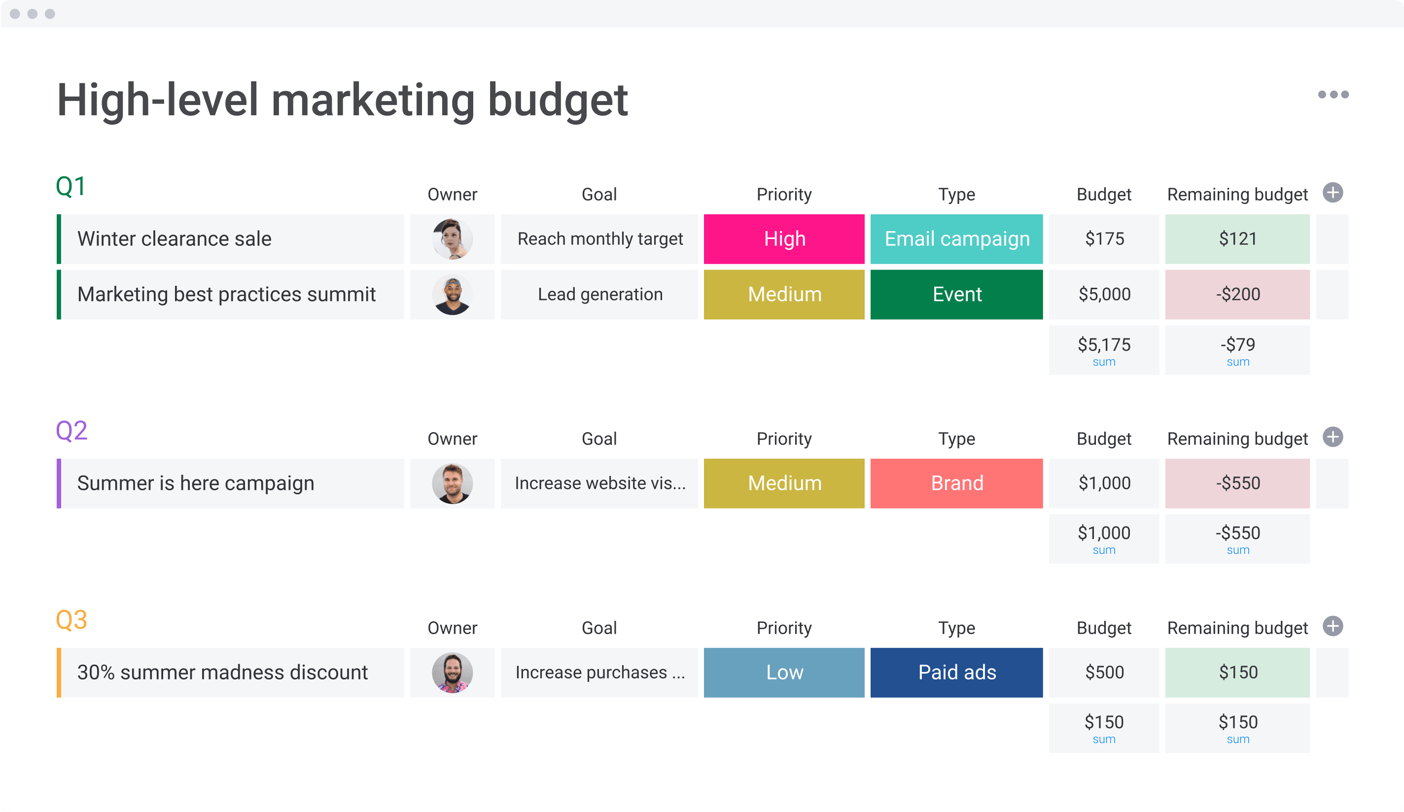 High level Marketing Budget Template Monday High level Marketing Budget Template Monday